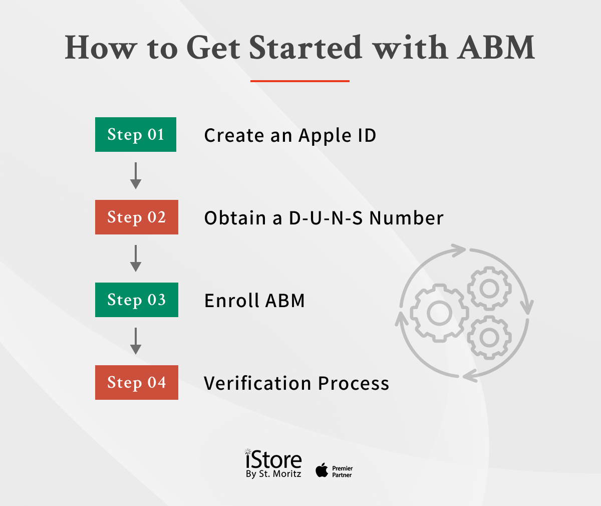 What is the Cost of Apple Business Manager? | iStore